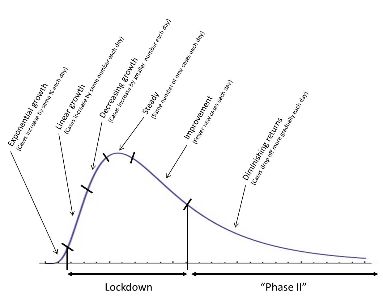 It’s time to stop looking at exponential graphs (and start testing ...