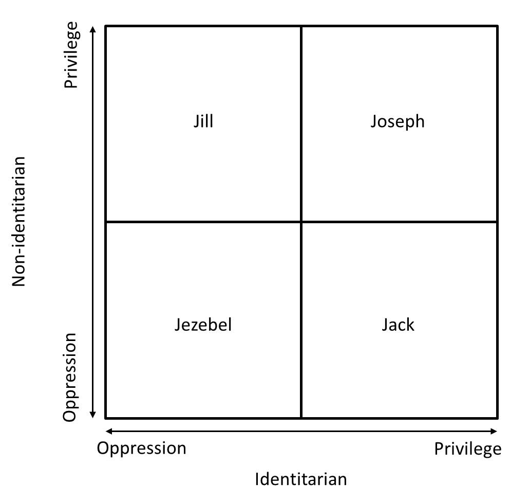 Invisible Axes of Oppression: How Neoliberal Social Justice is ...